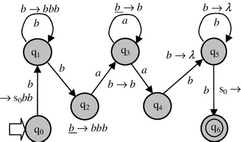 non deterministic fuzzy push down automaton accepting the fuzzy context