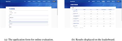 Openeval Benchmarking Chinese Llms Across Capability Alignment And Safety