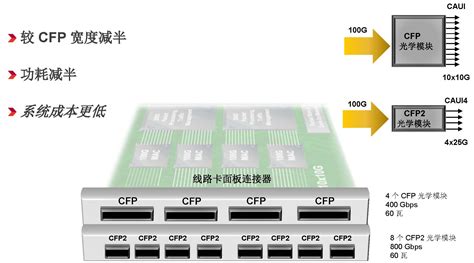 Xilinx D Fpga