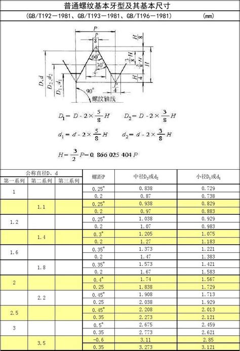 普通螺纹基本牙型及基本尺寸 word文档在线阅读与下载 无忧文档