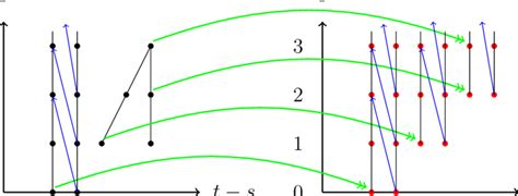 Comparing the 2 local Adams spectral sequences for computing π s P h