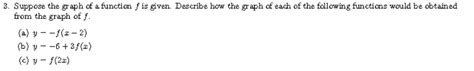 Solved Suppose The Graph Of A Function F Is Given Chegg