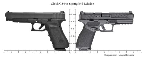 Glock G34 Vs Glock G45 Vs Glock G17 Vs Glock G17 Gen5 Vs Springfield Echelon Size Comparison