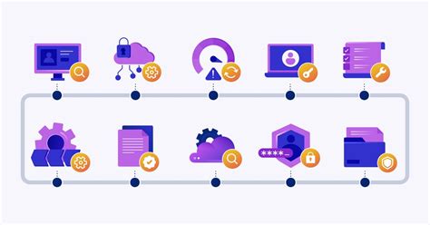 Top 8 Cloud Storage Security Issues And Risks Mitigations