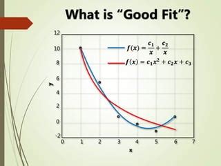 Least Squares Fitting PPTX