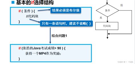 Java学习第四天 For循环 Csdn博客