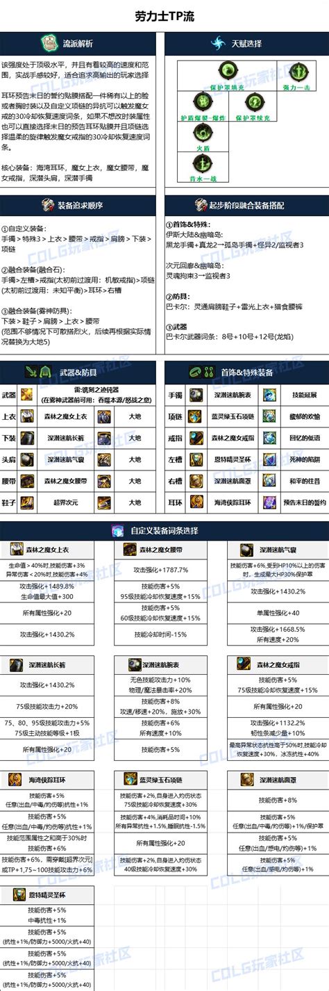 dnf帕拉丁2025毕业装备选择 dnf帕拉丁2025毕业装备推荐 3DM网游