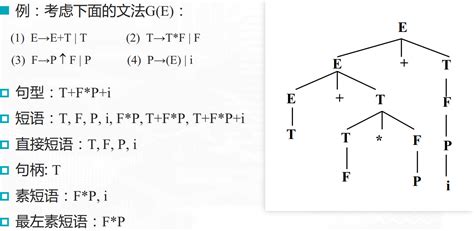 算符优先分析算法 肥泽~ 博客园