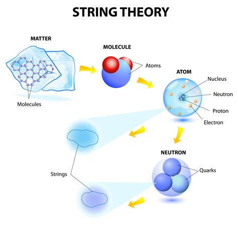 What Is String Theory Wonderopolis