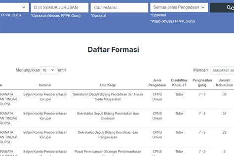 JADWAL DAN SYARAT SELEKSI PPPK CPNS PROVINSI KABUPATEN KOTA KEMENTERIAN