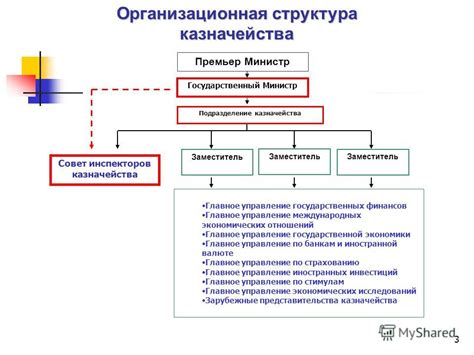 Презентация на тему 1 Совет инспекторов казначейства СИК Подразделение Казначейства