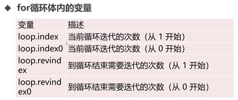Python全栈工程师之从网页搭建入门到Flask全栈项目实战 4 Flask模板语法与继承 葛老头 博客园
