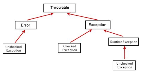 Have Some Basic Java Learning Notes Self Contained Type