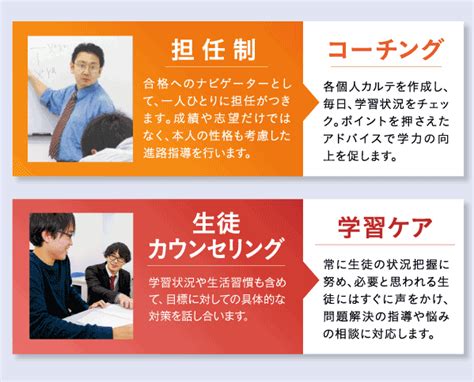 医・歯・薬・獣医専門予備校 大阪医歯学院