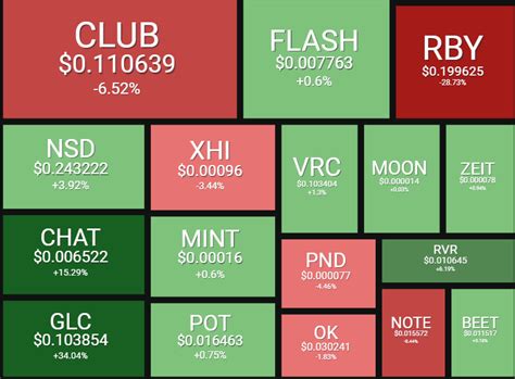 stock heatmap · issue 911 · apexcharts apexcharts js · github