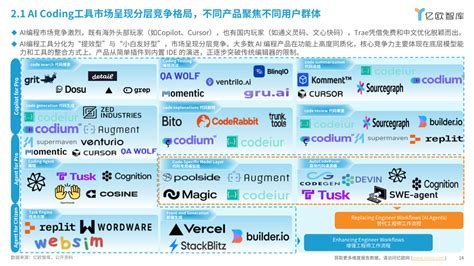 2025年全球ai编程（ai Coding）市场洞察研究报告｜附34页文件下载2025年全球ai Coding市场洞察研究报告 Pdf Csdn博客