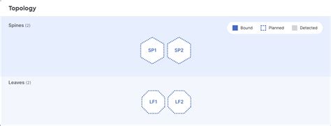 Cisco Nexus Hyperfabric Cisco Nexus Hyperfabric — Getting Started Cisco