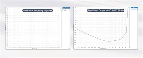Smsl Vmv Pa200 Power Amplifier Infineons New Gan Fet Stereo Pure Amplifier Pass