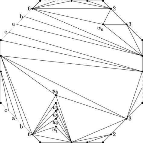 Pdf On The Genus Of The Intersection Graph Of Ideals Of A Commutative Ring