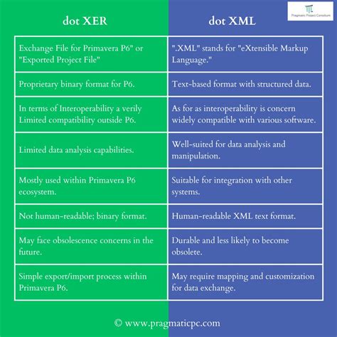 Pragmatic Project Consilium On Linkedin Xer Vs Xml