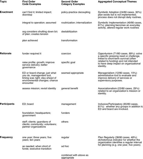Overview Of Code Construction Download Table