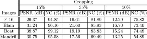 psnr and nc values after cropping download table