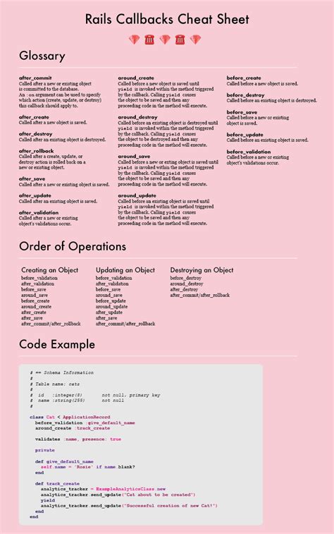 Rails Callbacks Cheat Sheet In Rails Callbacks Are Hooks Provided