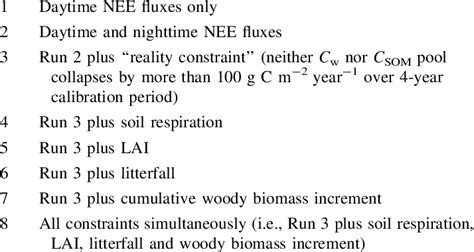 Hierarchy Of Multi Constraint Optimization Experiments Using The Dalec