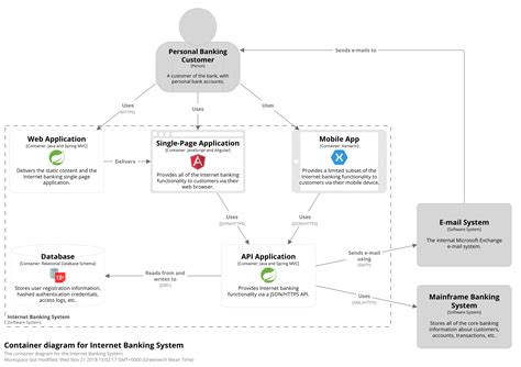Software Architecture Diagram Template