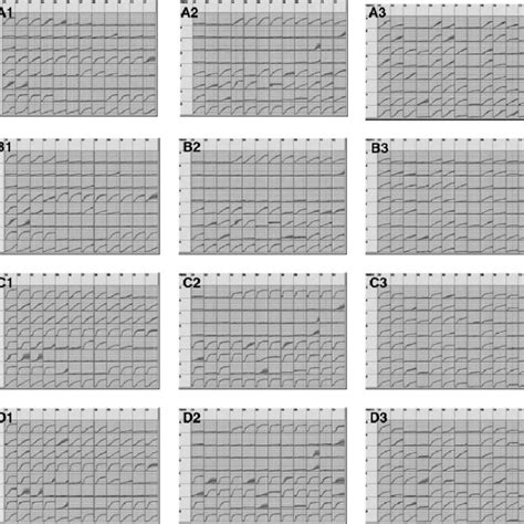 Reproducibility Of The Phenotype Microarray Assay Each Graph Shows The Download Scientific