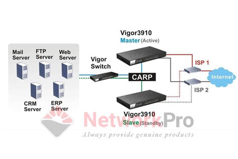 Draytek Vigor 3910 Bộ định Tuyến Vpn Multi Wan Hiệu Suất Cao