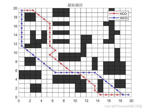 【路径规划】基于蚁群算法和改进的蚁群算法机器人栅格地图路径规划（目标函数：最短路径）附matlab代码基于蚁群算法的机器人最短路径规划 Csdn博客