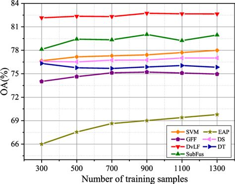 Figure 7 From Multiview Learning For Impervious Surface Mapping Using