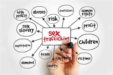 Sex Trafficking Mind Map Concept For Presentations And Reports Stock