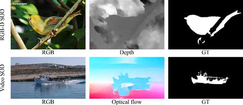 Figure 6 From Dynamic Message Propagation Network For Rgb D And Video