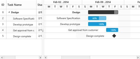 Getting Started Gantt Asp Net Mvc Syncfusion