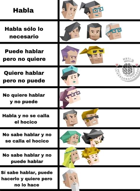 Pin De 🦔 En Intp En 2024 Tipos De Personalidad Imagenes De
