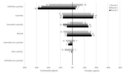 routine testing prioritization by participants download scientific