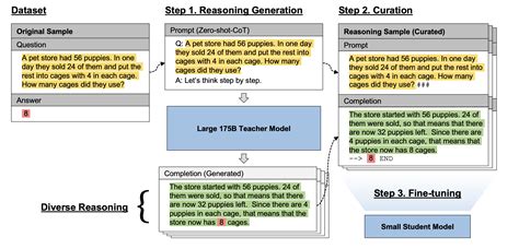 논문리뷰nlp Large Language Models Are Reasoning Teachers