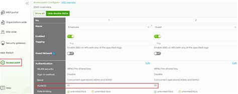 NEBULA Different VLANs For SSIDs Zyxel Community