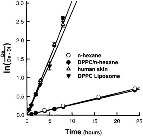 Hplc Separation Of 25 Hydroxy 7 Dehydrocholesterol Its Photoisomers Download Scientific