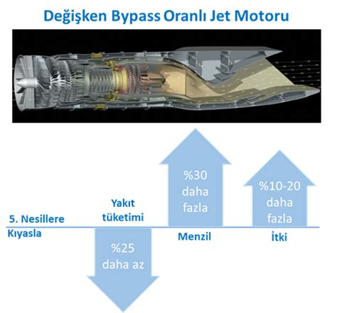 Variable Bypass Rate Jet Engines 6th Generation Turbofan Engines
