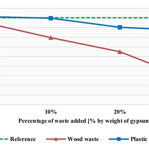 Compressive Strength Results Download Scientific Diagram