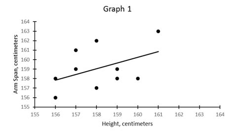 Solved A Babe Measured The Height And The Arm Span Chegg Com