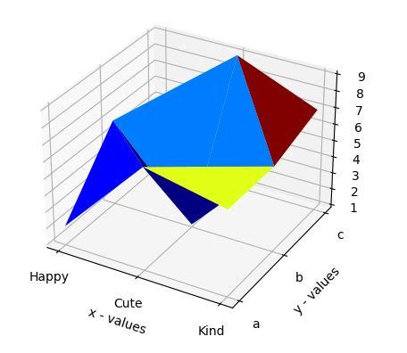 Numpy Basics With MatplotLib And Mpl Toolkits