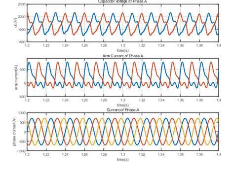 Figure 1 From A Collaborative Injection Strategy For Capacitor Voltage