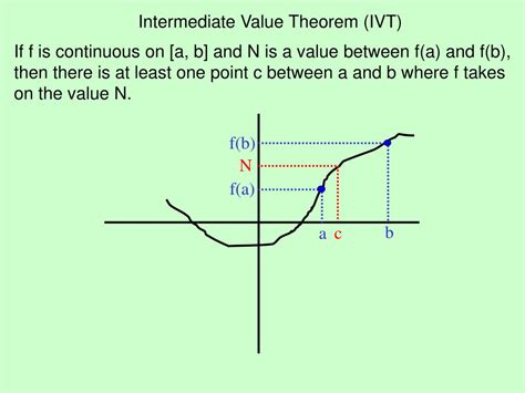 PPT Section The Intermediate Value Theorem Rolles Theorem The Mean Value Theorem