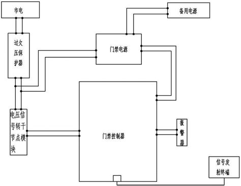 一种检测市电异常报警的门禁系统的制作方法