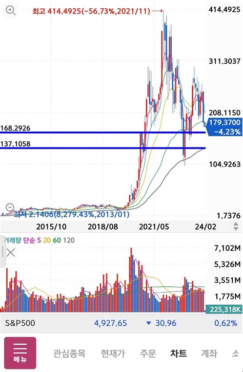 블라인드 주식·투자 테슬라~♥