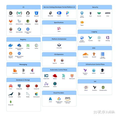 平台工程 platform engineering是什么东东 知乎